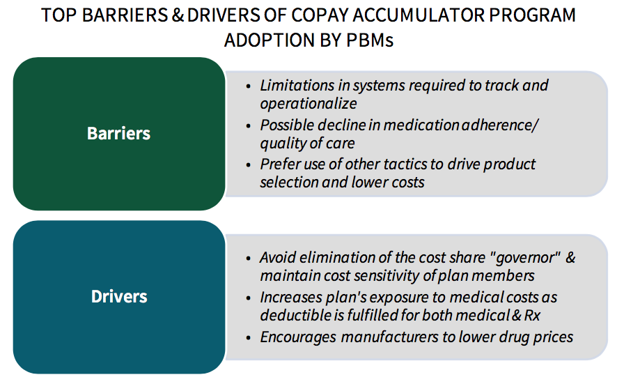Pharmacy Benefit Managers: Market Landscape and Strategic Imperatives ...