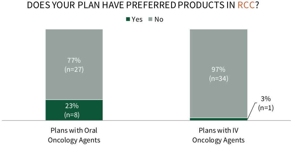 Medicare Advantage Plans: Operational Objectives in Oncology Management ...