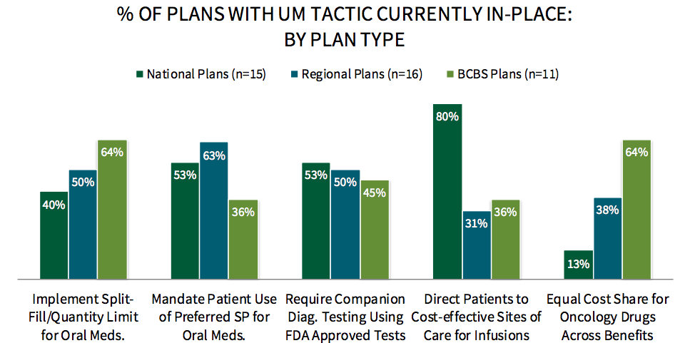 Medicare Advantage Plans: Operational Objectives in Oncology Management ...